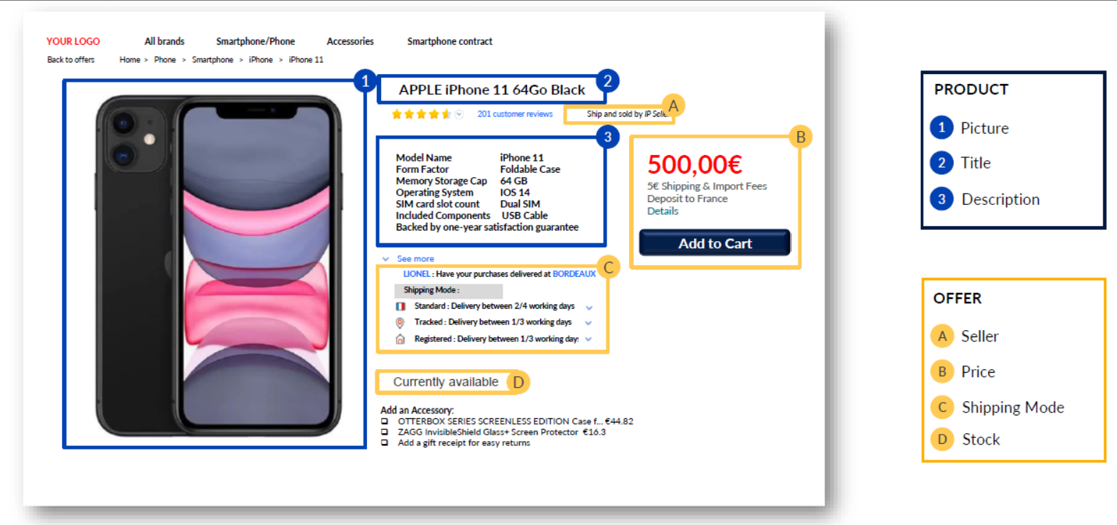 product-feature-V2 – Octopia API documentation