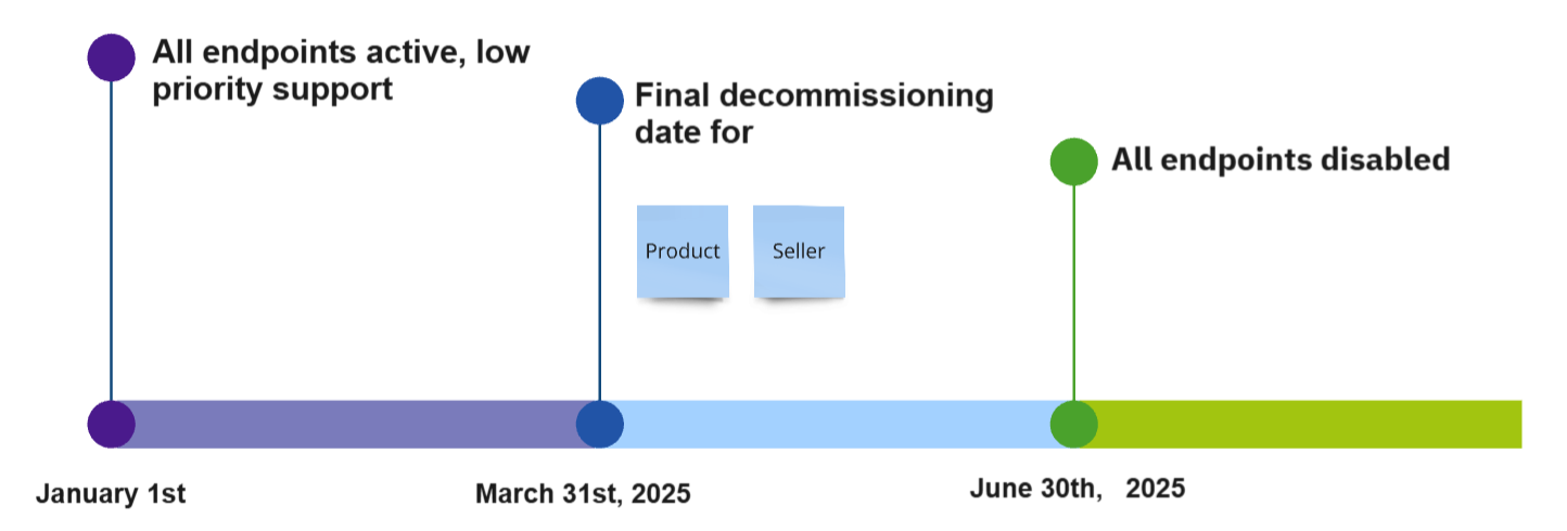 Soap Api Deprecation Octopia Api Documentation